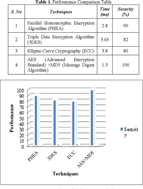 table 1 from public auditing in cloud environment for secure data