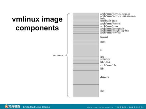 Linux Kernel Image PPT