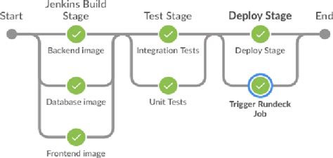 Comparison Of Open Source Configuration Management Software Semantic