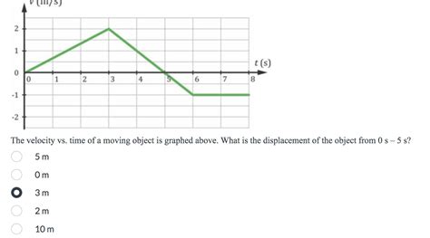 Solved The Bicycle The Velocity Vs Time Of A Moving Object Chegg