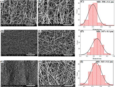Figure 1 From Silver Nanoparticles In Situ Synthesized And Incorporated In Uniaxial And Core