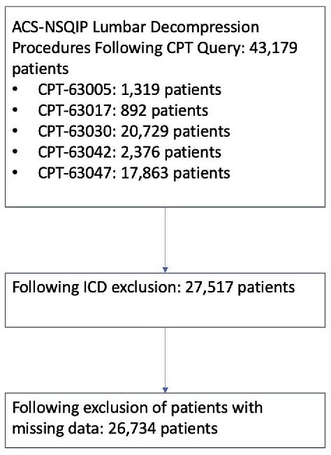 Figure 1 From The Impact Of Long Term Corticosteroid Use On Acute