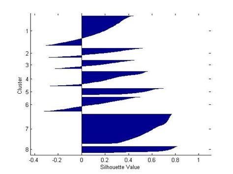 Silhouette Plot For Different Clusters K Download Scientific Diagram