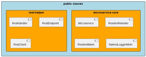 V30 Introduction Into The Xbase Microservice Architecture Msa Xbase Knowledge Portal