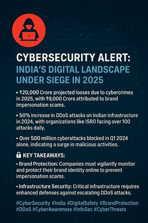 cybersecurity india digitalsafety brandprotection ddos… aditya