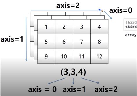 Numpy