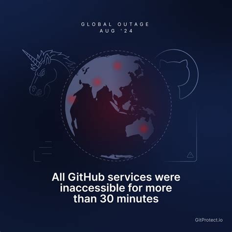 github devops devsecops backup outage cyber cybersecurity