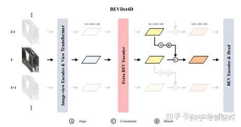Bev算法梳理与汇总 知乎