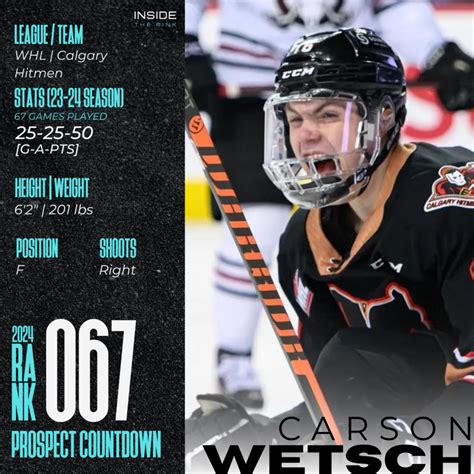 2024 Nhl Draft Prospect Profile Carson Wetsch Inside The Rink