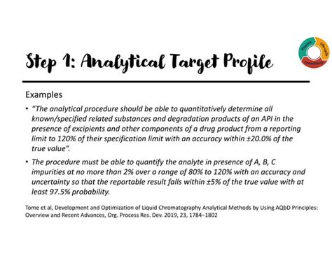 Aqbd Hplc Method Validation Presentation Pdf Chemistry Science
