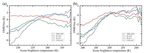 Nonlinear Bias Correction Of The Fy 4a Agri Infrared Radiance Data