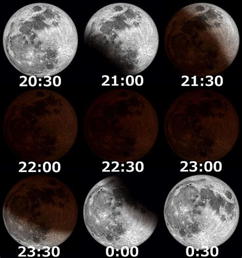 2018年1月31日 皆既月食観測ガイド 倉敷科学センター