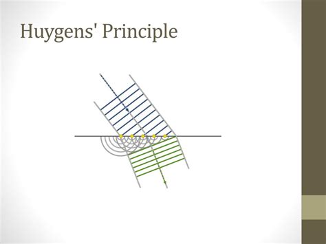 Ppt Single Slit Diffraction Of Light Powerpoint Presentation Free