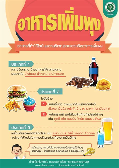 สำนักโรคไม่ติดต่อ กองโรคไม่ติดต่อ กรมควบคุมโรค