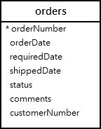 MySQL DROP FUNCTION Drop A Stored Function From The Database