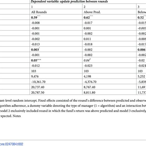Weighted Least Squares Mixed Effects Regression Models Predicting Download Scientific Diagram