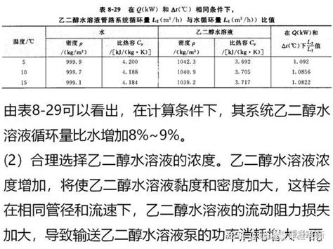 乙二醇水溶液管路系统设计 知乎