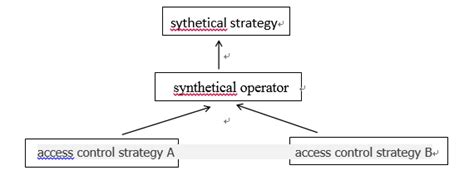 Diagram Of Strategy Synthesis Download Scientific Diagram