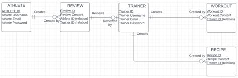 github jamesmaltes user interface programming project files for the