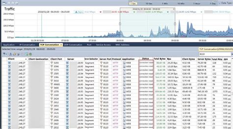 How To Locate The Cause Of System Inaccessibility Colasoft