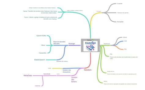 hadoop check image coggle diagram