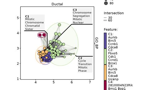 Enrichmentplot — Enrichmentplot • Scop