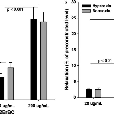 Relaxant Responses Of Airway Smooth Muscle Towards Different