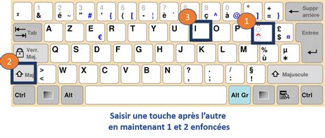 î Î Faire le i accent circonflexe Majuscule et minuscule