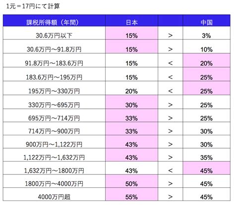 中国の（旧）個人所得税制度（〜2018年12月31日）を簡単解説！日本との違いは？ モンドパル国際税務会計事務所