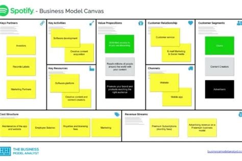 Spotify Business Model Canvas
