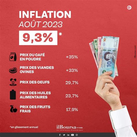 Selim Ben Bechir Posted On Linkedin