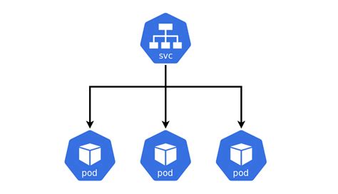 Automatic Semantic Versioning By Using Gitversion By Mattias Te
