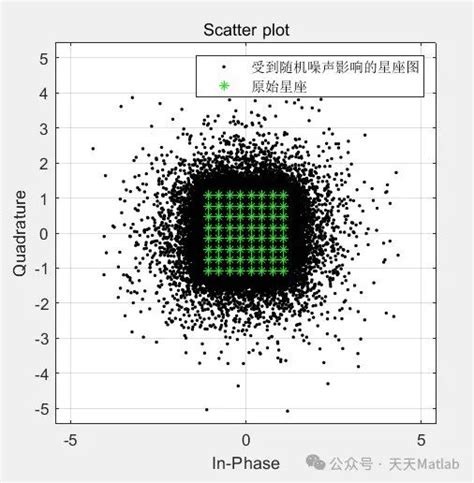 【编码解码】基于matlab的罗利衰落信道编解码器设计 Csdn博客
