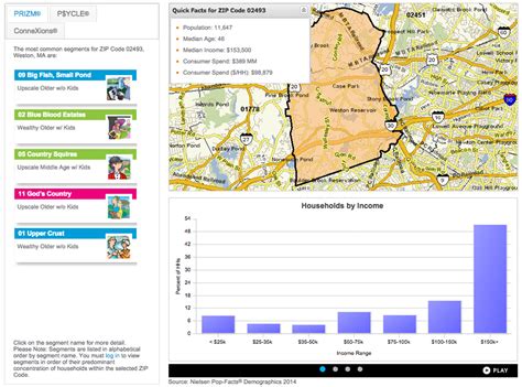 What Your Zip Code Says About Your Personality Lifestyle And Status