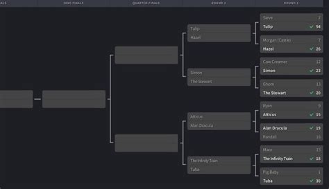 Infinity Train Characters Bracket Round 1 Results R Infinitytrain