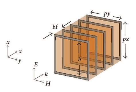 A And B Schematic Of A Conventional Fishnet Structure With 5 Download Scientific Diagram