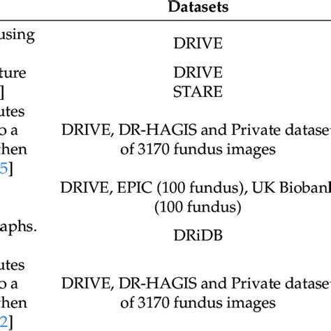 Deep Learning Dl Based Techniques For Retinography Photos Processing