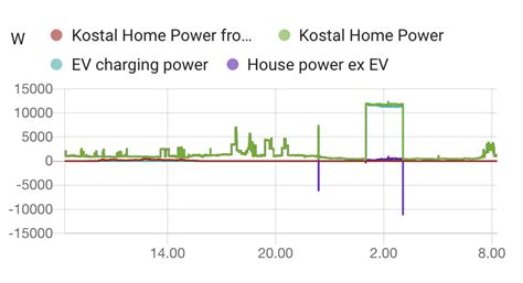 Current Per Phase Issue 266 OpenEVSE ESP8266 WiFi V2 X GitHub