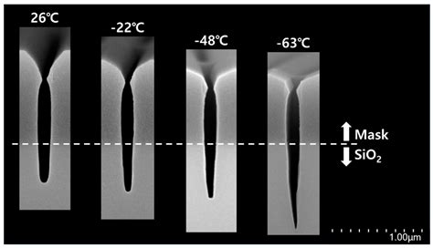nanomaterials free full text necking reduction at low temperature