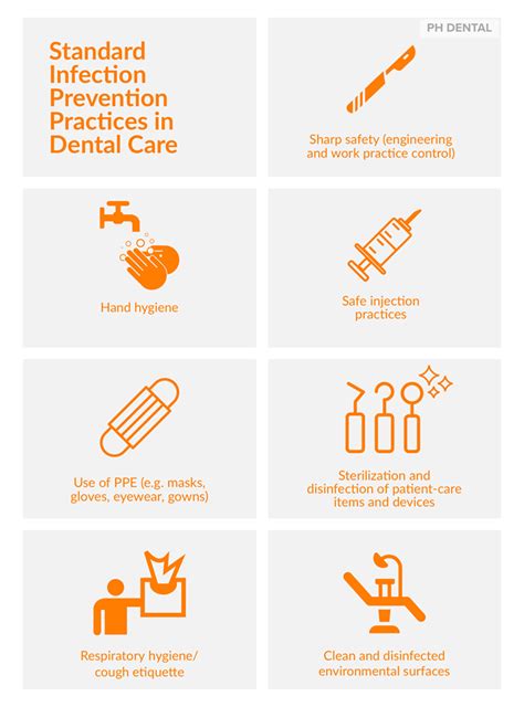 Standard Infection Prevention Practices In Dental Care Infection