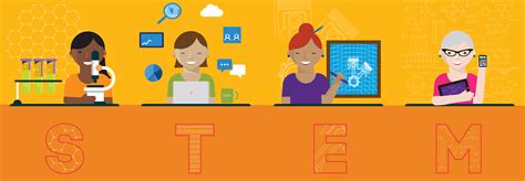 Stem буюу шинжлэх ухаан технологи инженерчлэл математикийн