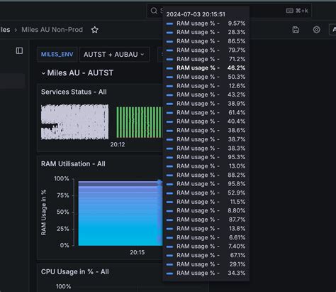 Application To Servers Mapping Grafana Grafana Labs Community Forums