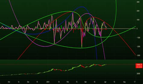 Curve — Tradingview