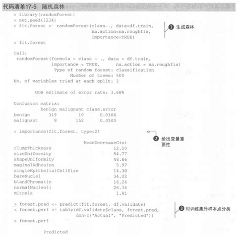 R语言随机森林零基础入门教程随机森林算法决策树集成学习和特征选择方法