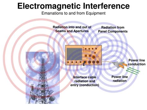 Impact Of Electromagnetic Waves On Infrared Sensors Gallop
