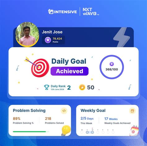 Jenit Joseph Jose On Linkedin Day82 Ccbp Nxtwave 100daysofcode
