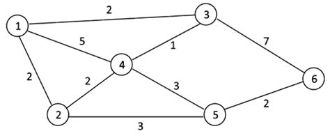 solved consider the network shown assume that the tie breaker goes to