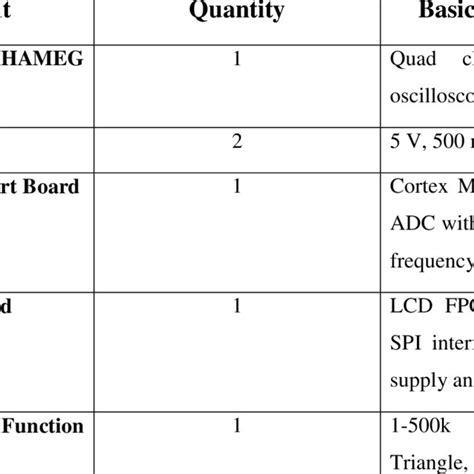 Example Of A Typical Fpga Based Board Download Scientific Diagram