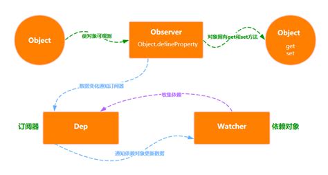 Vue源码学习 随笔分类 小土豆biubiubiu 博客园
