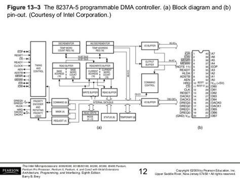 Innovatehouston Tech Block Diagram 80386